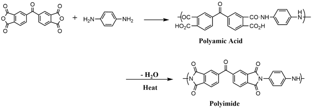 Entry 5 – Magnet Wire and Polyimide Varnish/Enamel as Primary ...