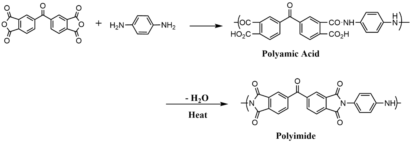 Entry 5 – Magnet Wire and Polyimide Varnish/Enamel as Primary ...